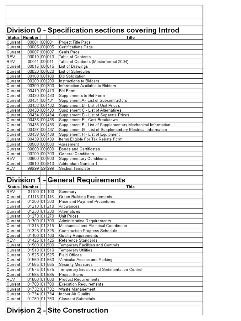 Wbs and Division of Work Excel | PDF | Air Conditioning | Deep Foundation