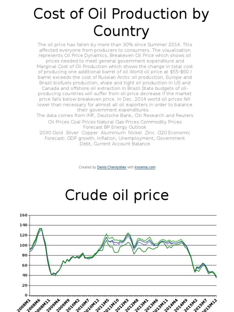 Cost of Oil Production by Country | PDF | Price Of Oil | Petroleum