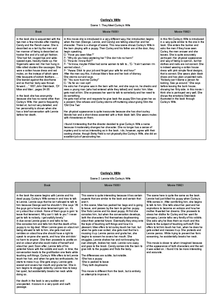 Curley's Wife: Death Scene Analysis | PDF | Leisure