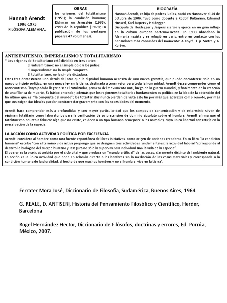 Esquema Hannah Arendt | PDF | Hannah Arendt | Filosofía