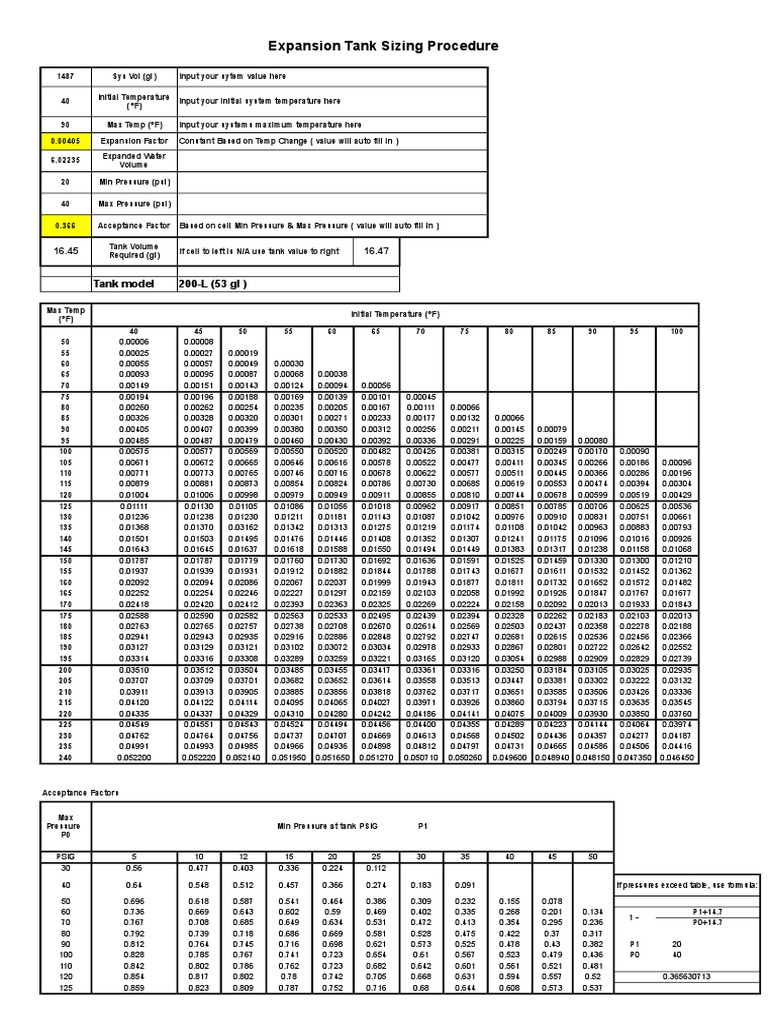 Expansion Tank Sizing Procedure: Tank Model 200-L (53 GL) | PDF ...