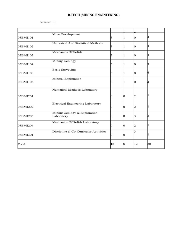 B.tech Mining Engg. | Download Free PDF | Bending | Elasticity (Physics)