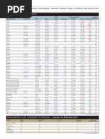 Atl Aircraft Technical Log | PDF