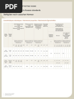 Overview of GOST Standards List | PDF | Steel | Construction