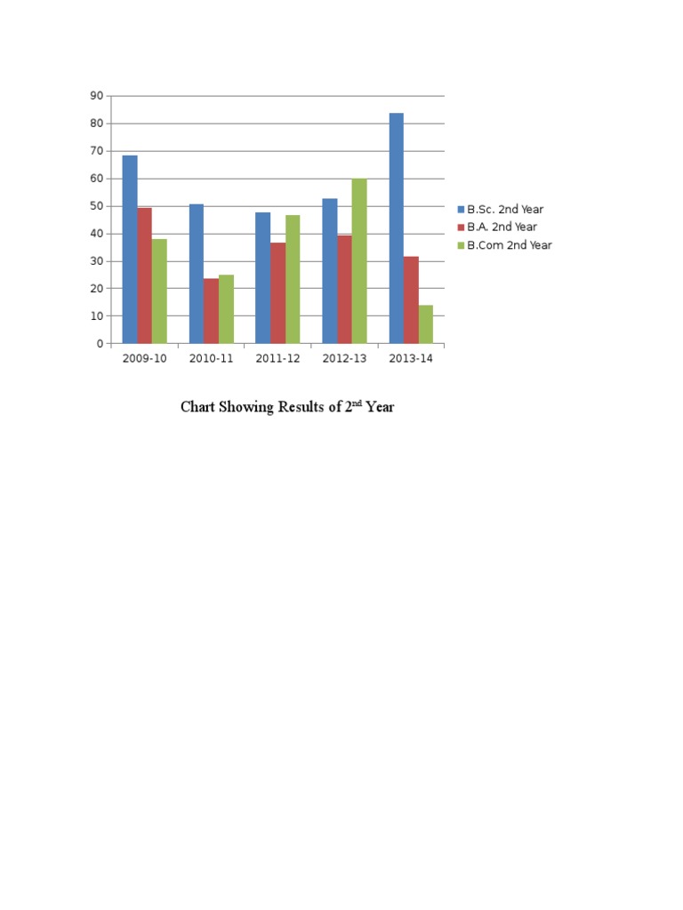 Results Chart 2nd Year | PDF