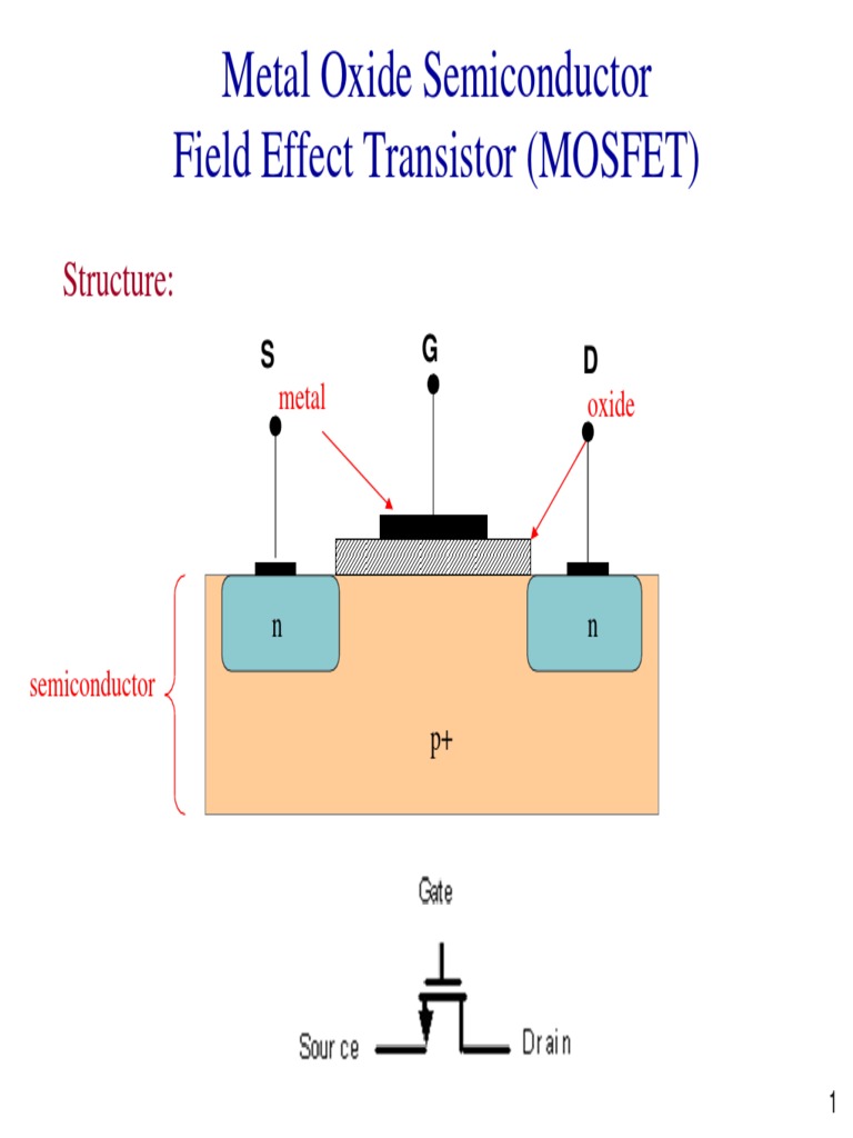 15 MOSFET Threshold Voltage | PDF | Science & Mathematics