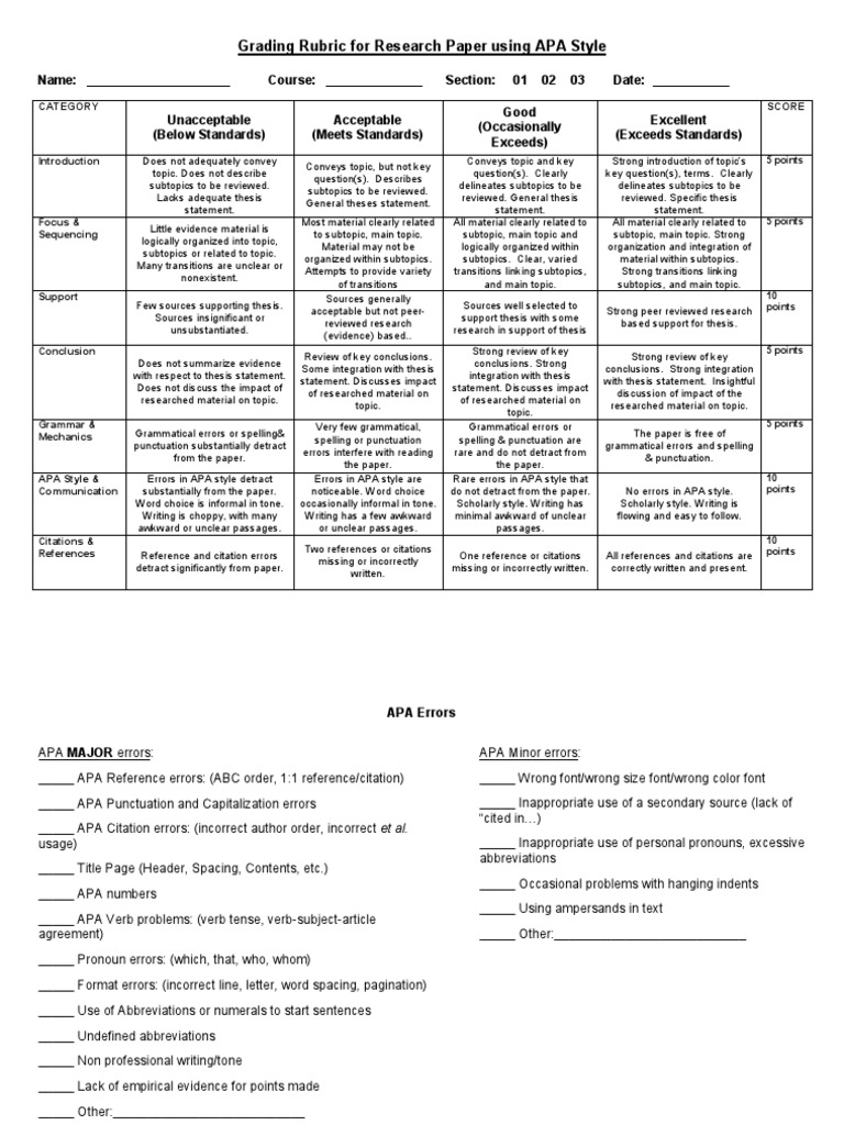 APA Research Paper Rubric | Citation | Thesis