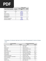 The List of Dimensional Formula. A Useful Handout. | PDF | Torque | Force