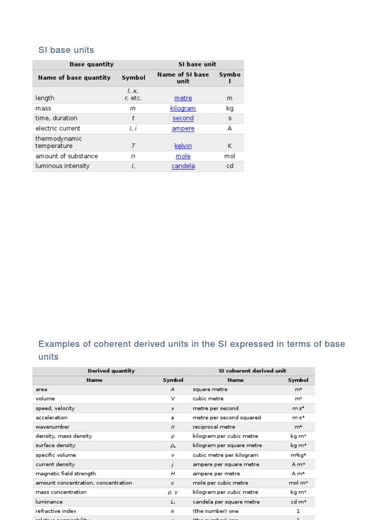 SI Base Units | Kilogram | International System Of Units