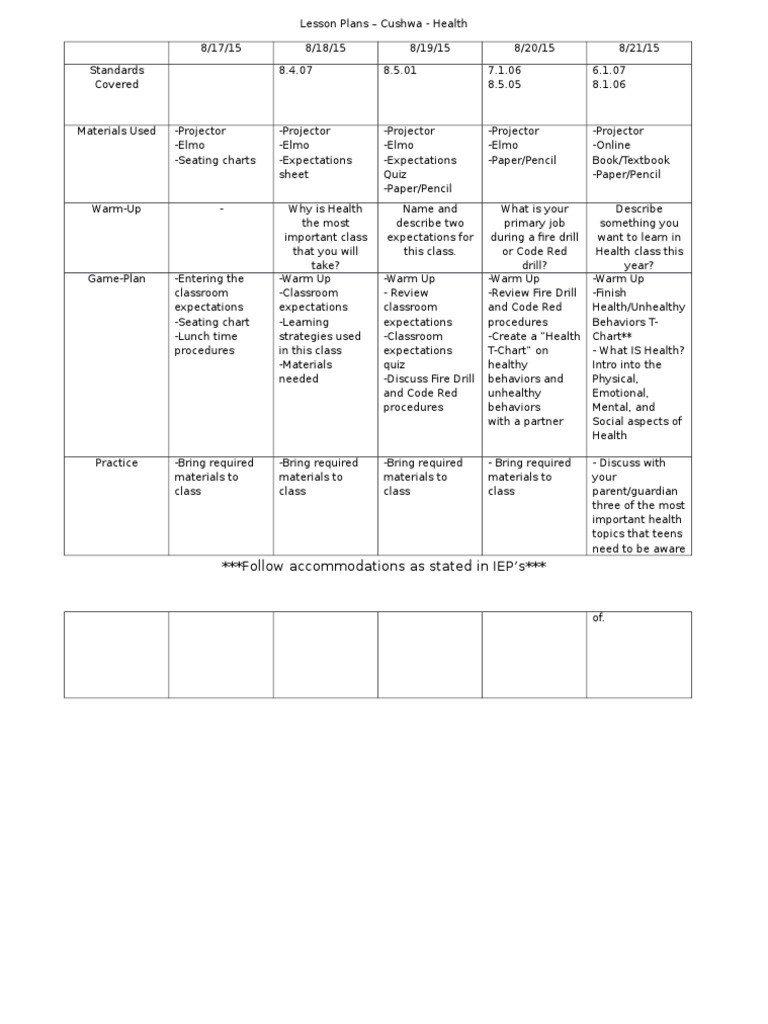 Health Class Lesson Plans Overview | PDF