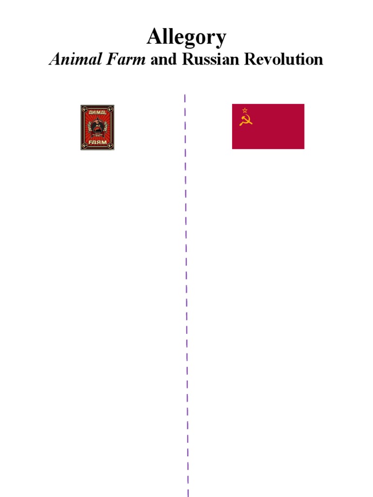 Animal Farm: Allegory of the USSR | PDF | Socialism | Political Theories