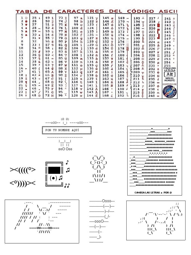 Codigo Ascii Dibujos | PDF
