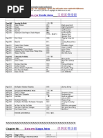 Ranger School Packing List | PDF | Clothing | Softlines (Retail)