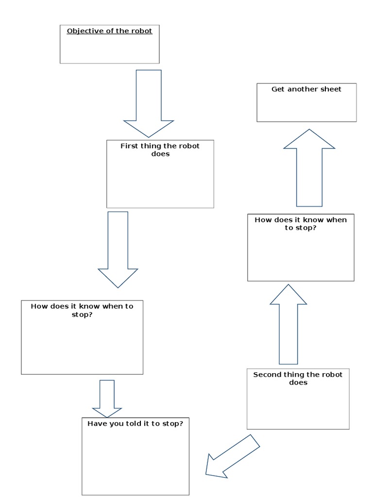 Flow Diagram 2 | PDF