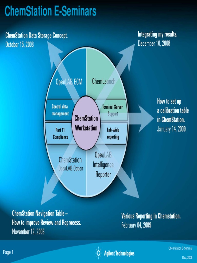 Integrating My Results in ChemStation - 121008 | PDF | Mode (Statistics ...