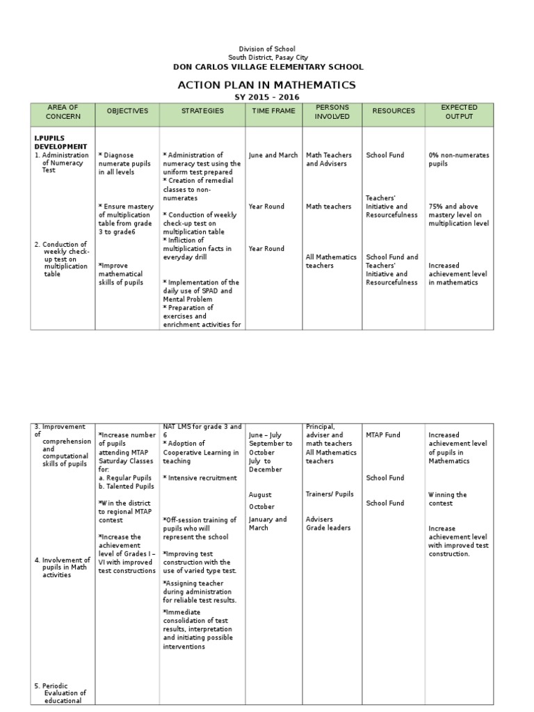 Action Plan in Math 2015 | PDF | Teaching Mathematics | Sharing