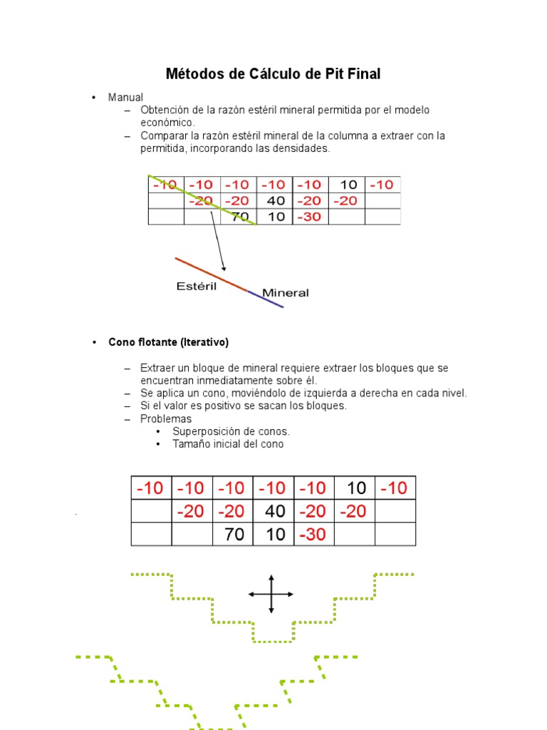 Métodos de Cálculo de Pit Final.docx | Enseñanza de matemática ...