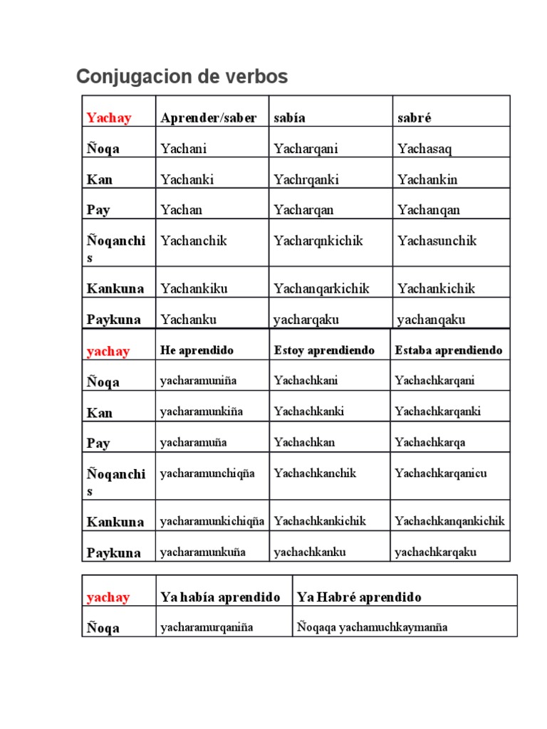 Conjugacion de Verbos Quechua | Predicate (Grammar) | Verb