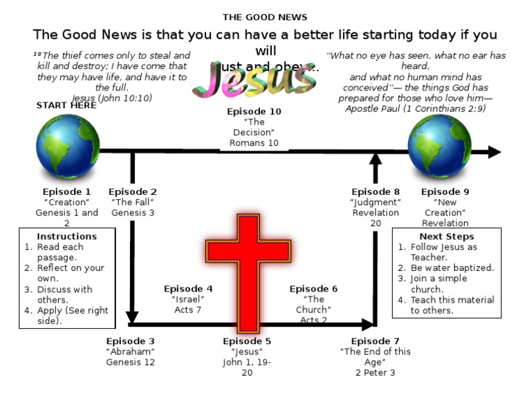 One Page Gospel Presentation | PDF
