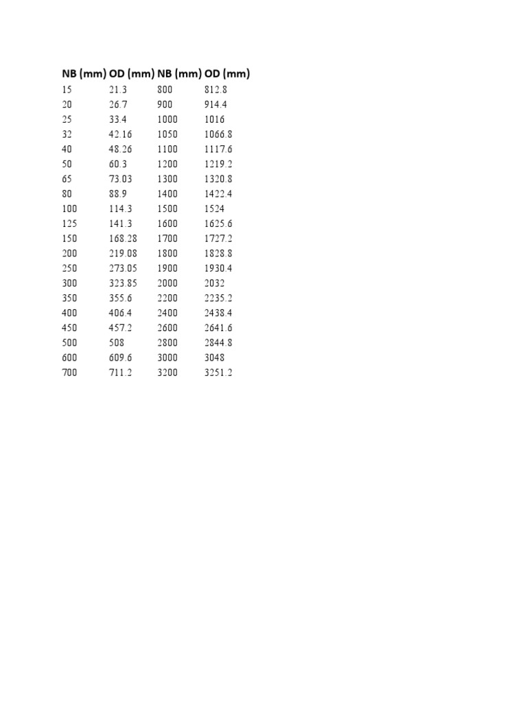 NB to MM Conversion Chart | PDF