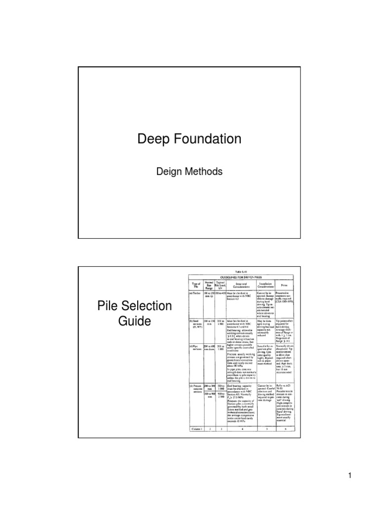 Deep Foundation Design Methods | PDF | Deep Foundation | Infrastructure