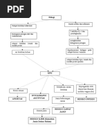 Laporan Pendahuluan Letak Oblique / Melintang | PDF | Pengembangan Diri | Sains & Matematika