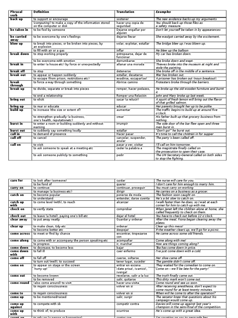 Phrasal Verbs LIST B2 | PDF