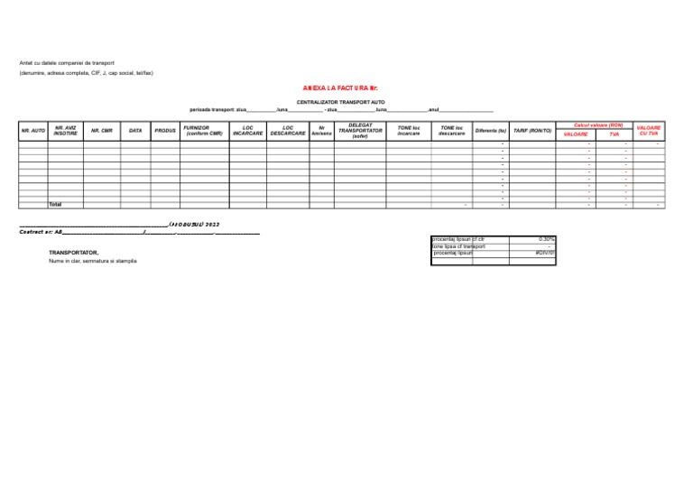 Centralizator Transport Model 2015 RON | PDF