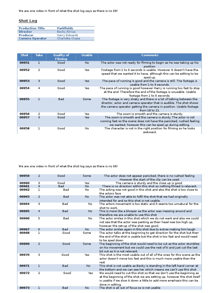 Shot Log: Production Title Parkfields Director Producer Camera Operator ...