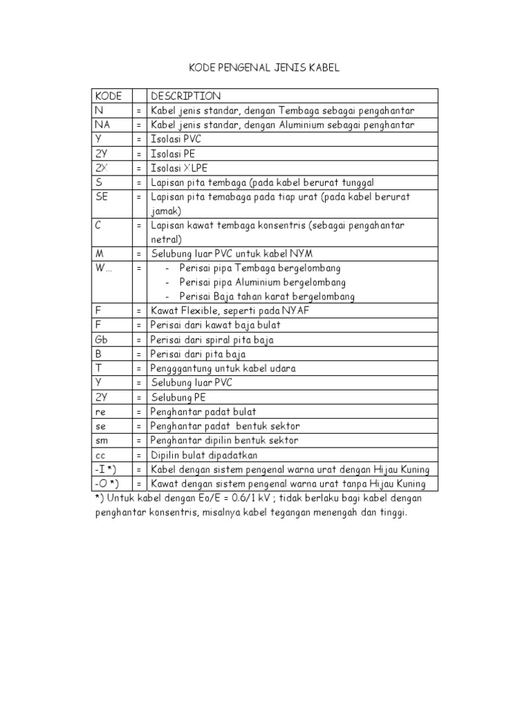 Kode Pengenal Jenis Kabel | PDF | Seni | Sains & Matematika