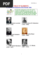 Metal Density Table | PDF | Steel | Metals