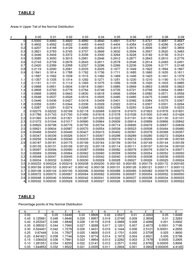 Normal Distribution Percentage Points Table | PDF | Technology ...