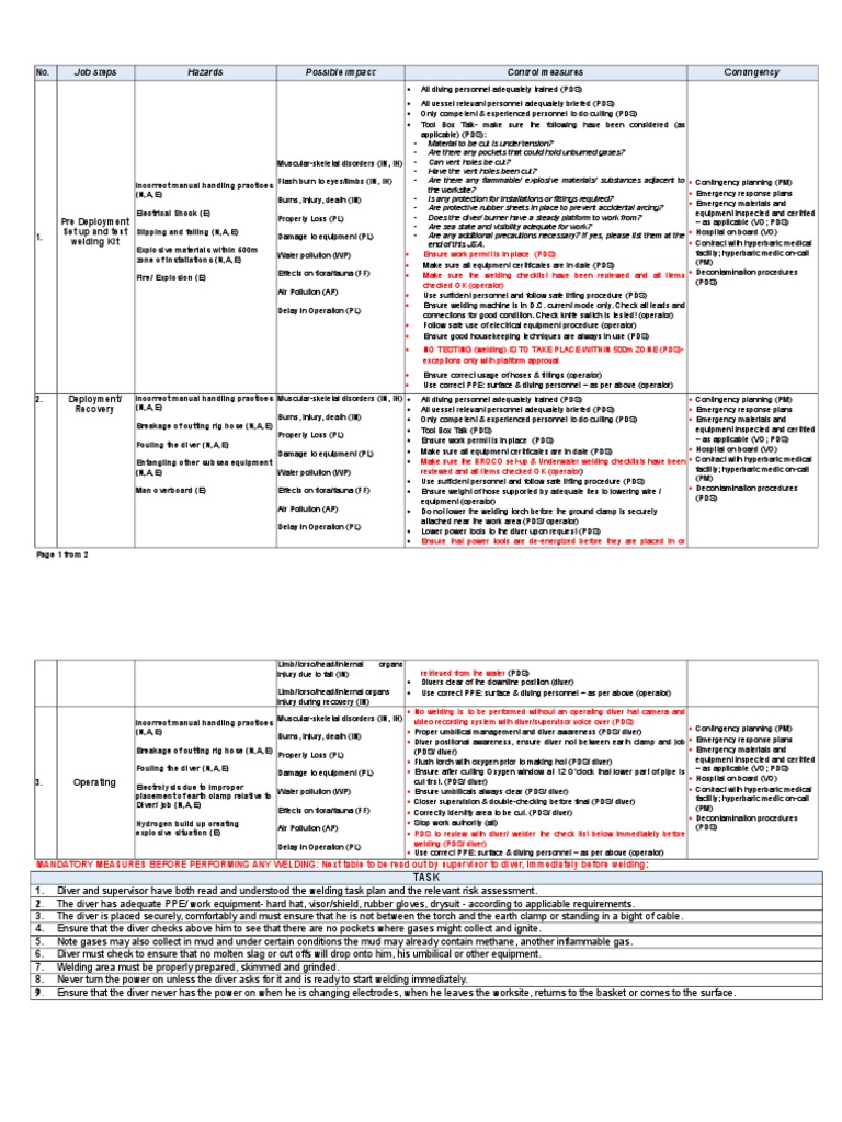 JSA Underwater Welding | Scuba Diving | Welding