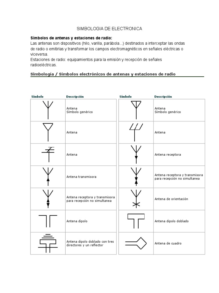 Simbologia de Electronica