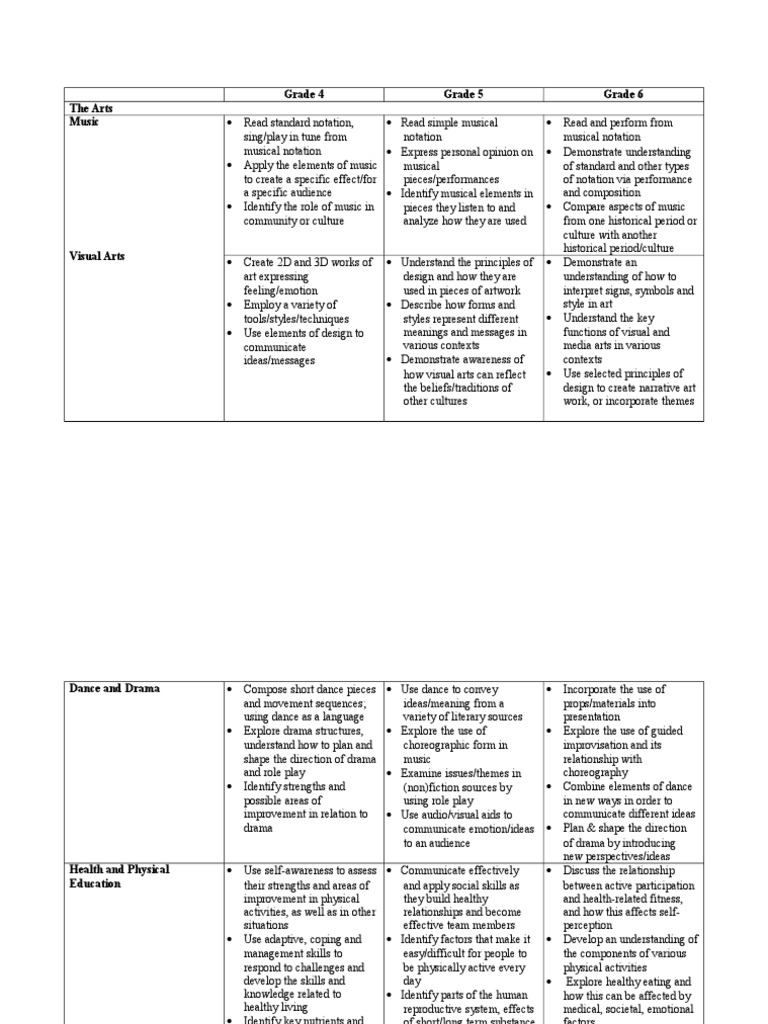 Big Idea Chart | PDF | Teaching Mathematics | Fraction (Mathematics)