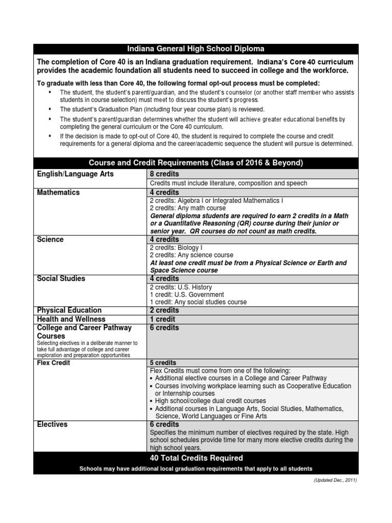 Indiana General High School Diploma Guide | PDF | Curriculum | Teaching ...