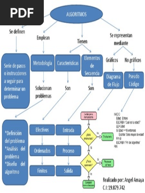 Algoritmos Y Lenguaje De Programacion Unidad Mapa Conceptual - shibaswap