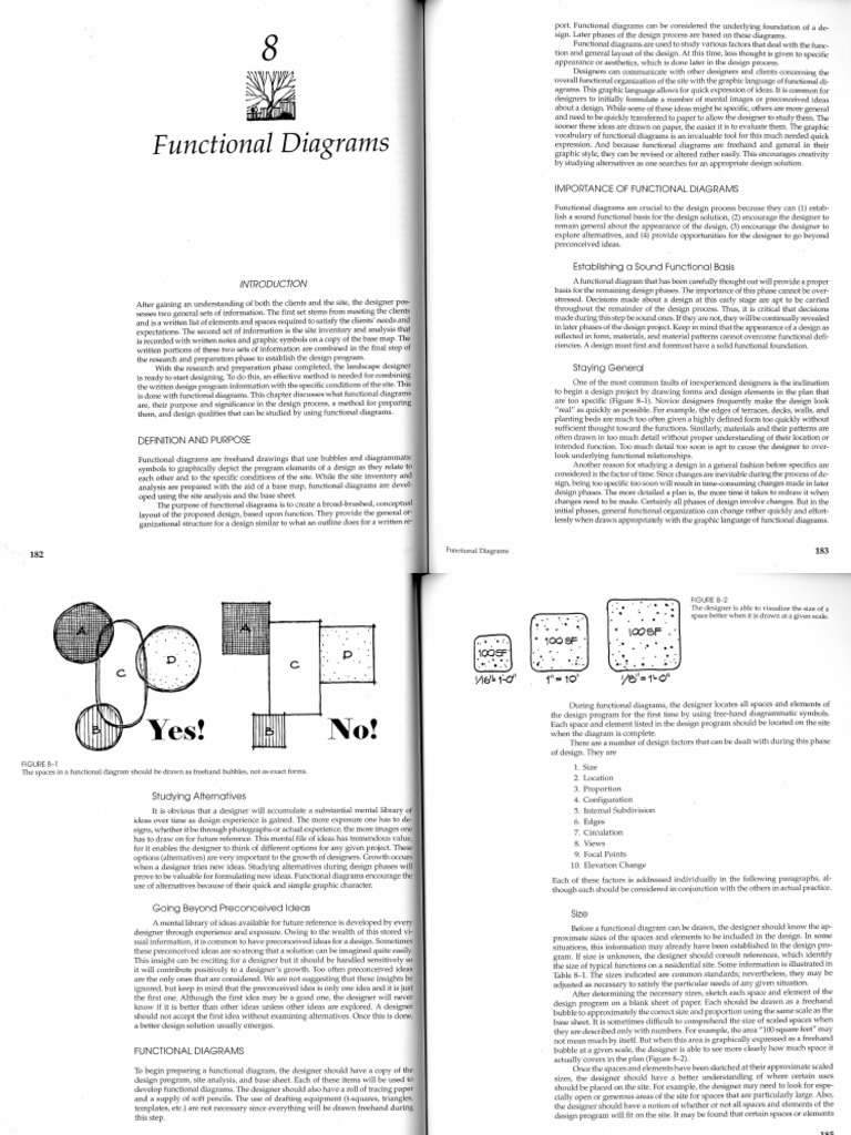 Importance of Functional Diagrams | PDF | Composition (Visual Arts ...
