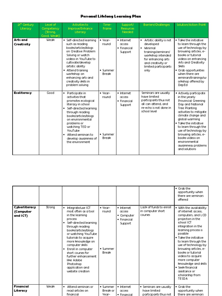 Personal Lifelong Learning Plan | PDF | Educational Technology | Literacy