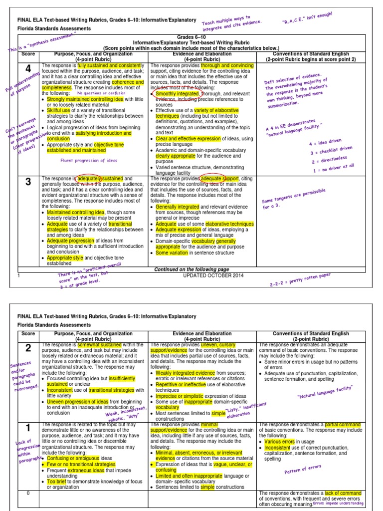 ELA Writing Rubrics for Grades 6-10 | PDF | Rubric (Academic ...