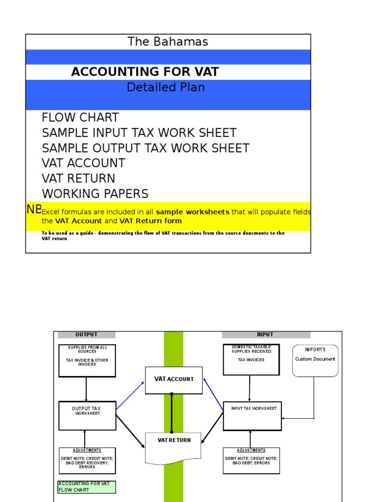 VAT Accounting Worksheets Guide | PDF | Value Added Tax | Taxes