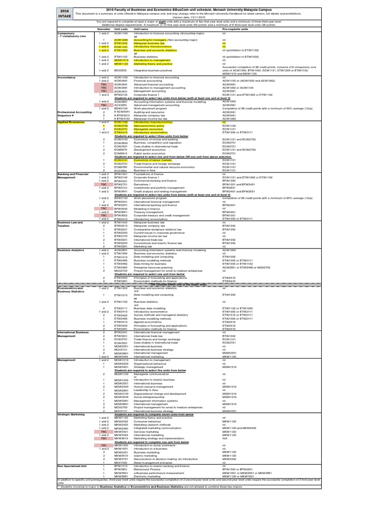 Course Map Pdf Accounting Business