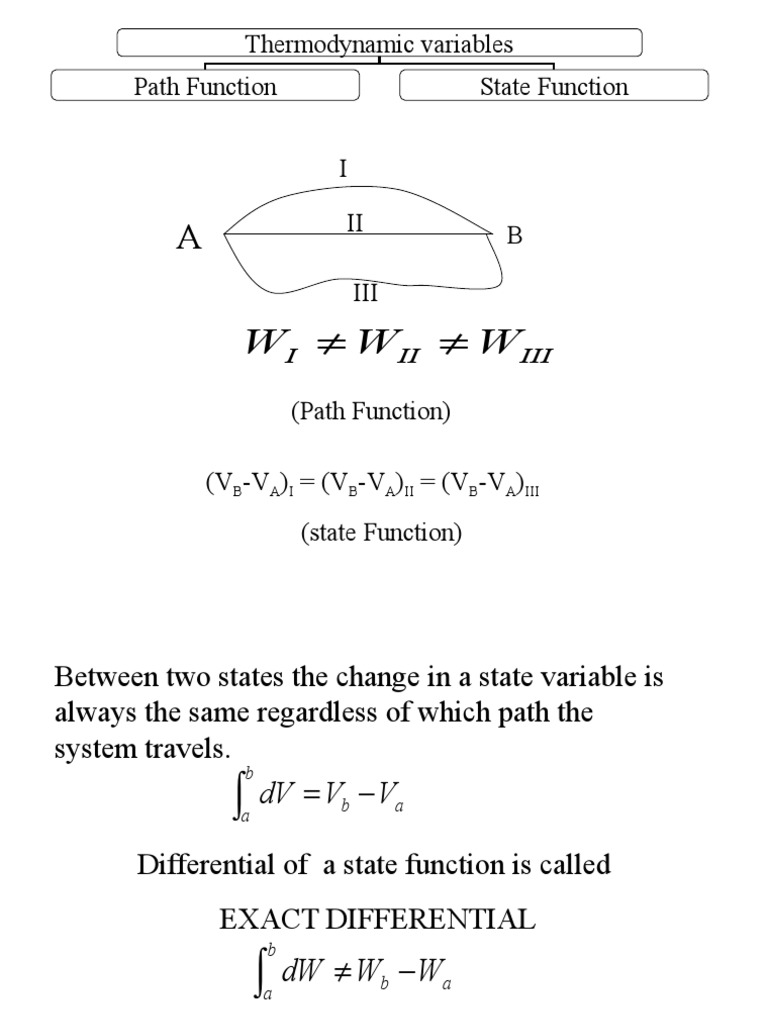 Thermodynamic Variables Path Function State Function I II III | PDF ...