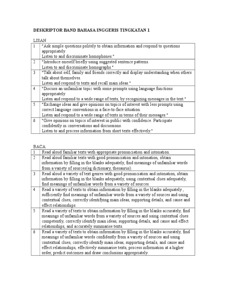 Deskriptor Band Bahasa Inggeris Pbs | PDF | Vocabulary | Conversation
