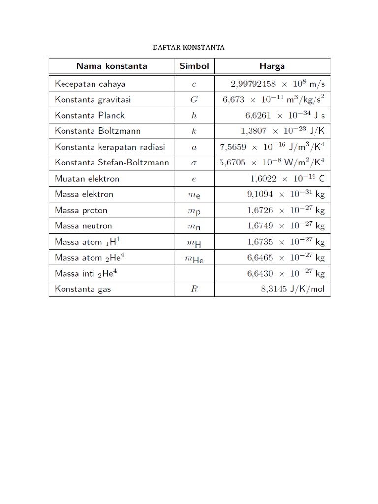 Tabel Konstanta Astronomi Dalchaebi