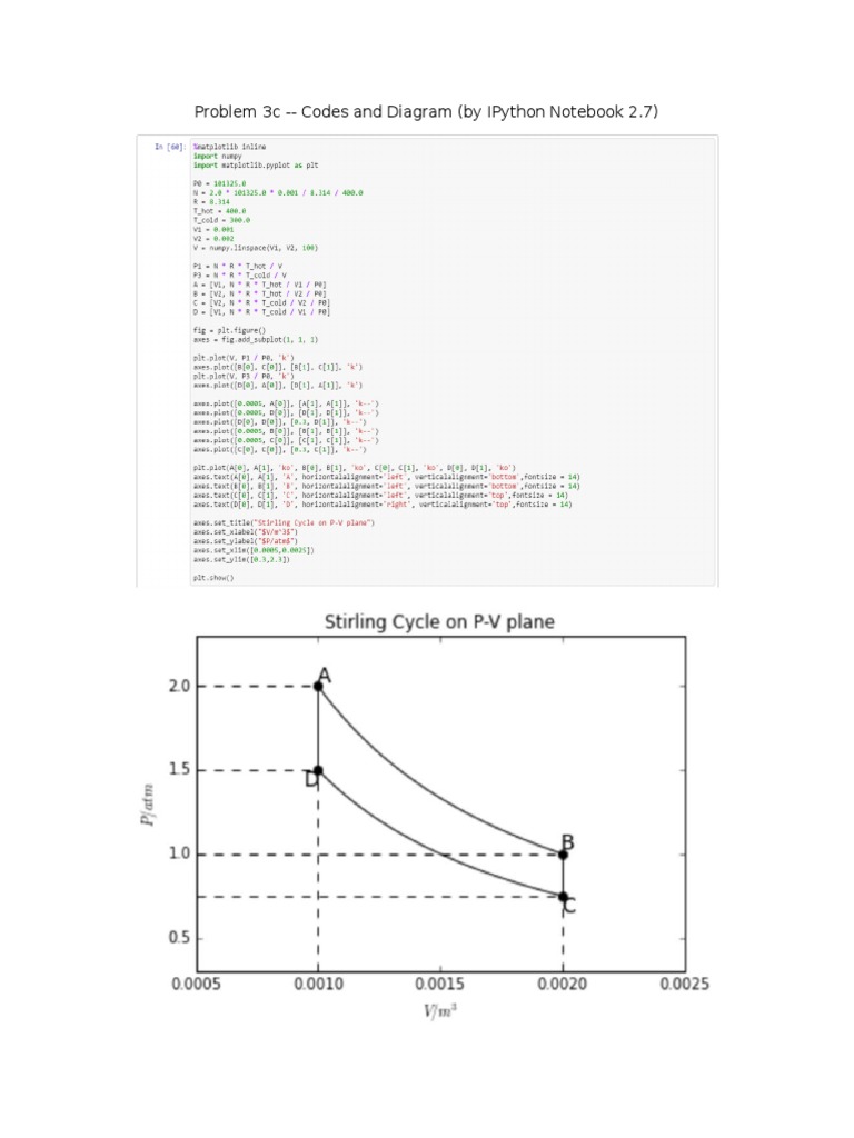 Problem 3C - Codes and Diagram (By Ipython Notebook 2.7) | PDF | Computers