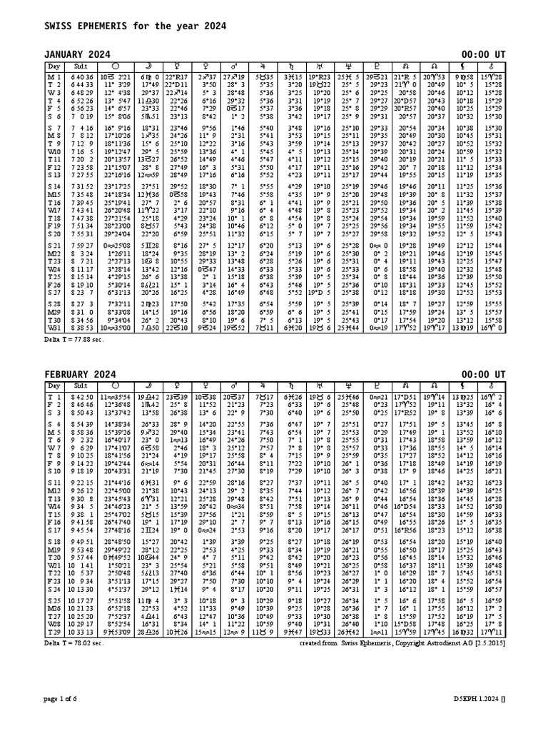 SWISS EPHEMERIS For The Year 2024 | PDF | Nature | Business