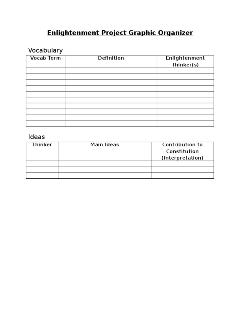 Enlightenment Project Graphic Organizer | PDF | Philosophical Movements ...