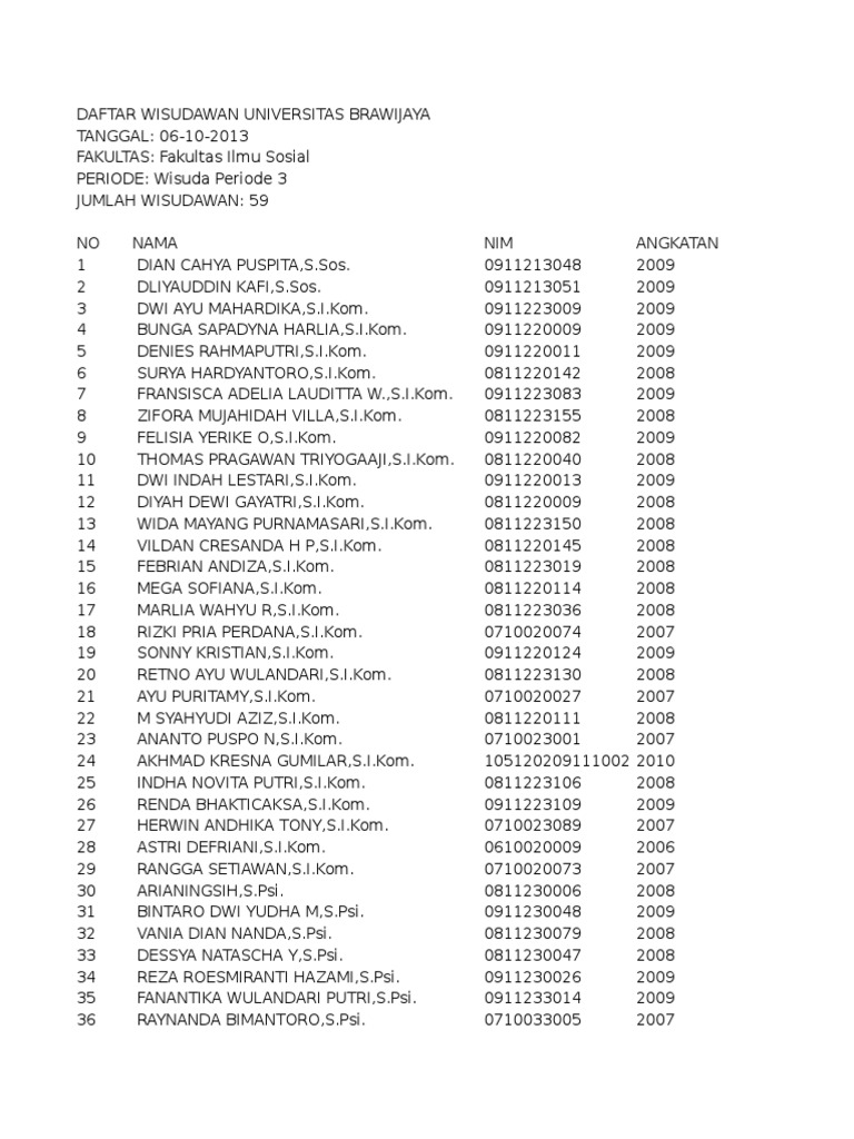 Data Wisudawan Periode 3 | PDF
