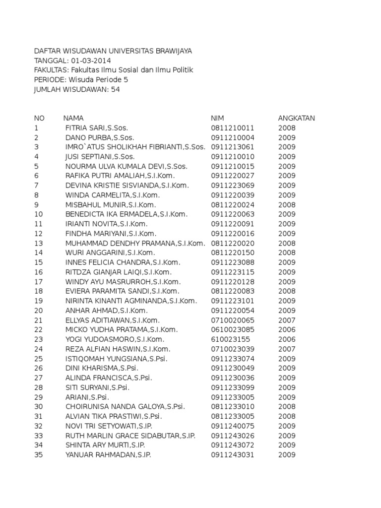 Data Wisudawan Periode 5 | PDF | Perjalanan
